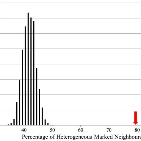 Locus Heterogeneity Gene Interconnectivity Within The Full Cpdb Network