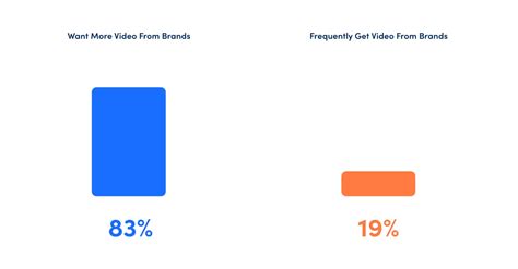 Ai Business Strategy A New Opportunity Or A Risky Bet Heres My Take