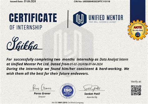 Shikha On Linkedin Datadriven Internshipcomplete Analyticsjourney