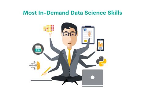 Top 10 Data Scientist Skills For 2023 Employment By Siddharthsidd