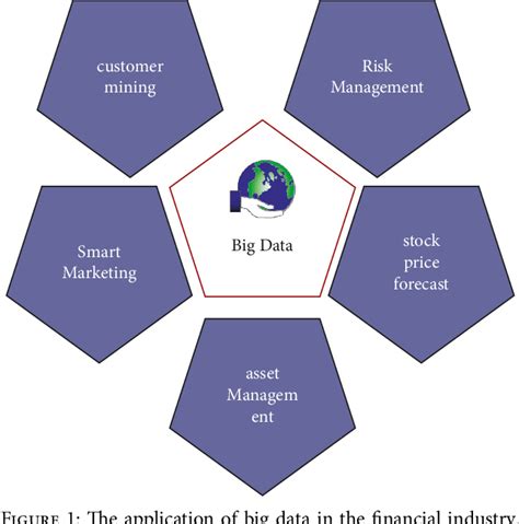 Figure 1 From Financial Default Risk Prediction Algorithm Based On Neural Network Under The