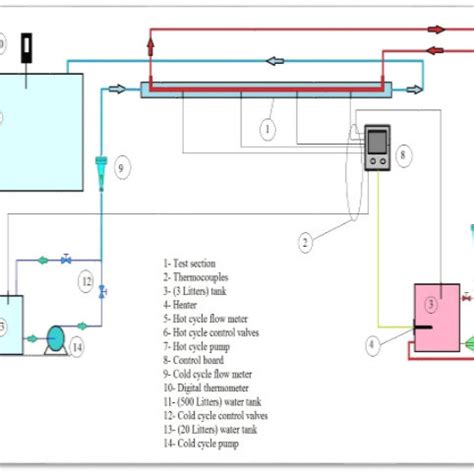 Schematic Diagram Of The Experimental Test Rig Download Scientific Diagram