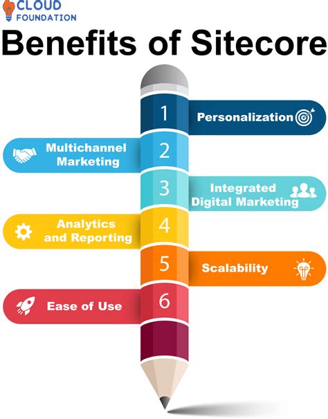 What Is Sitecore And What Does Sitecore Maintenance Support Contain Cloudfoundation Blog