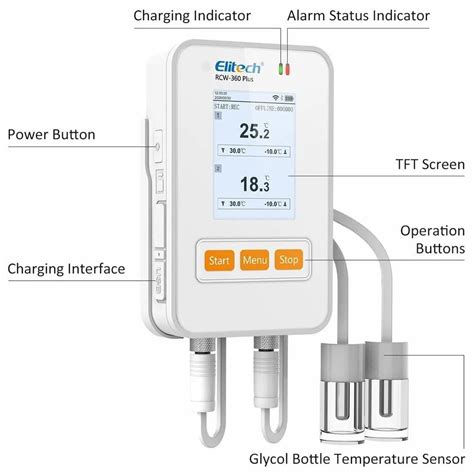 Real Time Temperature Monitoring At ₹ 18000 In Tundla Kham Id