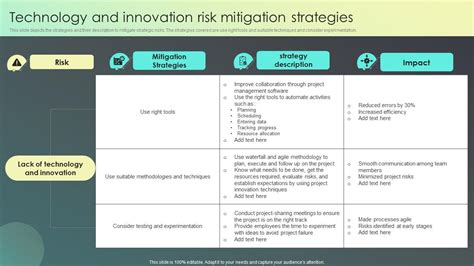 Technology And Innovation Risk Mitigation Strategies For Effective Risk Mitigation Ppt Example