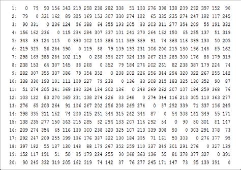 Matrix Showing Distances Between The Cities Download Scientific Diagram
