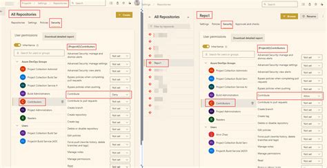 Azure Devops How To Add Users To A Particular Repository Using Api Stack Overflow