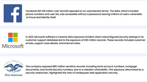 12 Best Practices To Prevent Sensitive Data Exposure In 2024