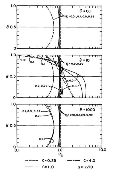 Convergence Of Four Point Implicit Water Wave Models Dr Victor M Ponce