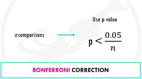 Multiple Testing Correction Methods Fdr Q Values Vs P Values