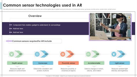 Common Sensor Technologies Used In Ar Augmented Reality Transforming Industries Tc Ss