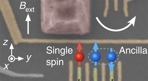 Electron Qubit Non Destructively Read Silicon Qubits May Be Better