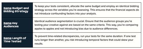Ad Testing Methodology Our Approach To Creative Testing And Measuring