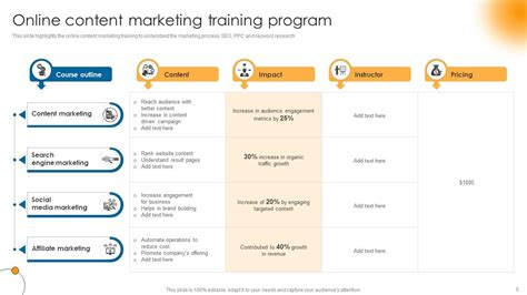 Online Marketing Training Powerpoint Ppt Template Bundles Ppt Slide