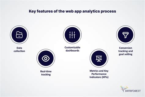 Web App Analytics In 2024 Raising The Performance Level