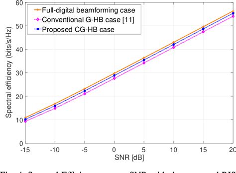 Figure 4 From Ris Assisted Hybrid Beamforming With Connected Autonomous User Vehicle