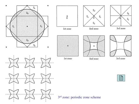 PPT 9 Fermi Surfaces And Metals PowerPoint Presentation ID 317485