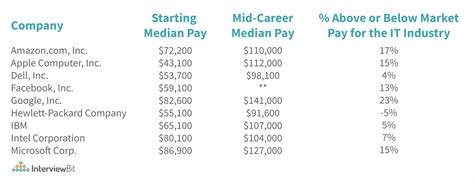 quality assurance engineer salary [2023] interviewbit