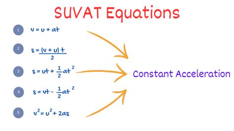 Variable Acceleration A Level Maths
