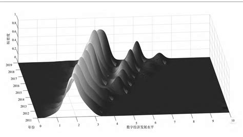 三维核密度图制作的matlab代码 有本人录制的配套学习视频算结果分析、文献讲解详细 经管文库（原现金交易版） 经管之家原人大经济论坛