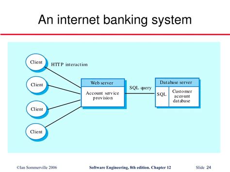 Ppt Distributed Systems Architectures Powerpoint Presentation Free
