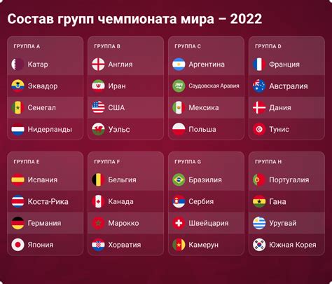 Календарь чемпионата мира по футболу — 2022 полное расписание таблицы расклады на выход из