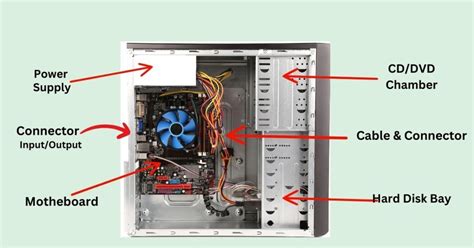 What Is A Computer Case Types Components And Functions Simitech