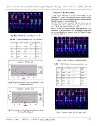Fault Model Analysis By Parasitic Extraction Method For Embedded Sram PDF