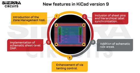 Kicad Version 9 Exploring The New Features Sierra Circuits