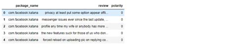 Performing Sentiment Analysis With Naive Bayes Classifier