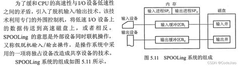 操作系统 王道考研2019 第五章：i o 管理 i o子系统的层次结构、i o核心子系统（假脱机技术（spooling技术）、高速缓存