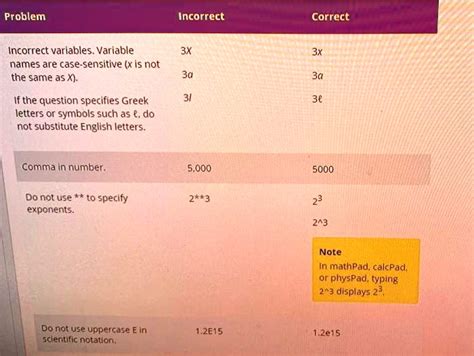Solved Problem Incorrect Correct Incorrect Variables Variable Names Are Case Sensitive X Is