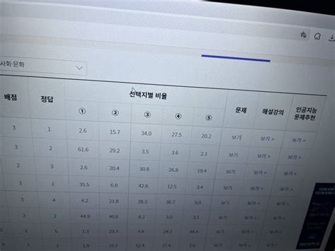 엥 사회문화 오답률 1위 진짜야 인스티즈instiz 일상 카테고리