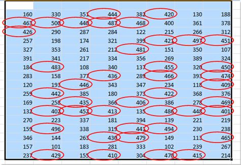 how to circle invalid data in excel