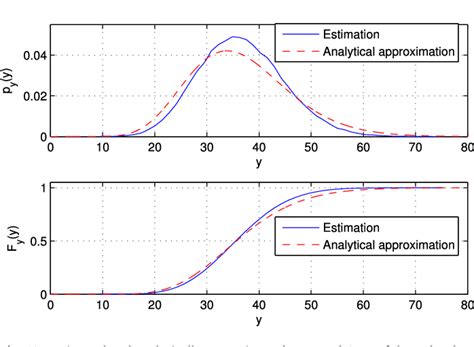 Figure 10 From Design And Analysis Of Uw Ofdm Signals☆ Semantic Scholar