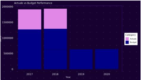 Forecasting In SAP Analytics Cloud Mindset Consulting