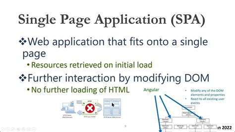 Angular Workshop 2 Introducing Angular Youtube