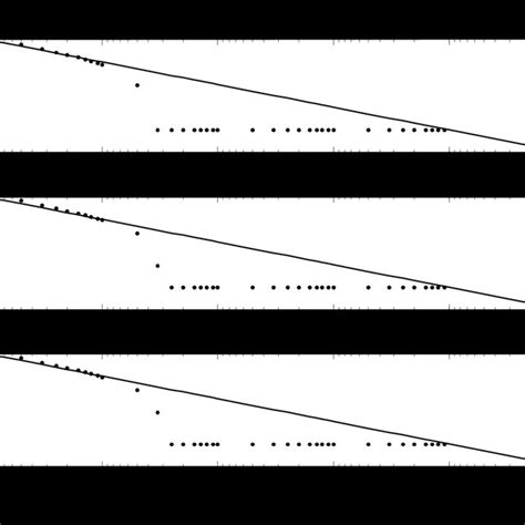 Clustering Of Spectra Identified By Unsupervised Clsa A Spectral
