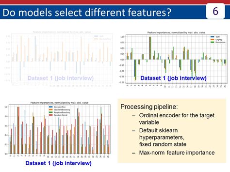 Github Pashaiankorobust Feature Selection This Project Is Devoted To The Course On Cognitive