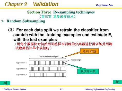 Chapter 9 Validation Prof Dehan Luo Ppt Download