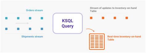 Ksql Query Ksql Stream Vs Topic Hd Png Download Kindpng