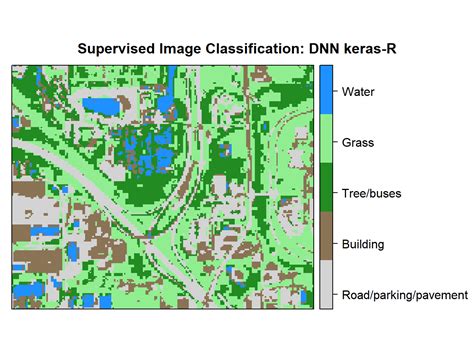 Deep Learning Keras Tensorflow Utf