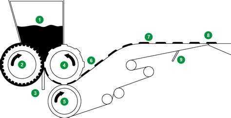 Habasit How To Solve Extraction Problems Short Belt Life And