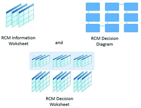 Rcm Approach Structured With Information Worksheets A Decision Download Scientific Diagram