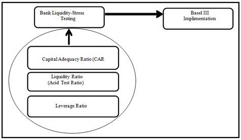 Theoritical Framework Download Scientific Diagram