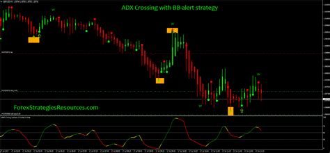 ADX Crossing With BB Alert Strategy Forex Strategies Forex
