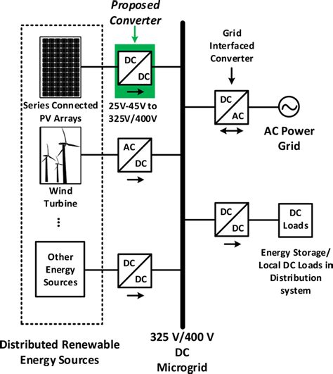 Microgrid Layout At Timothy Mitchell Blog
