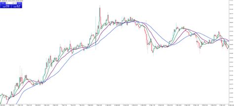 Sx Golden Ma Pack Mt4 Free Download Trading Indicator For Metatrader 4