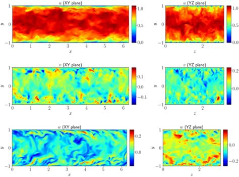 Pdf Simulating Three Dimensional Turbulence With Physics Informed Neural Networks Semantic