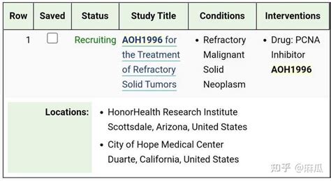 美国顶级癌症研究机构称研发出一款「能杀死所有实体癌瘤的药物」，可信度如何？ 知乎